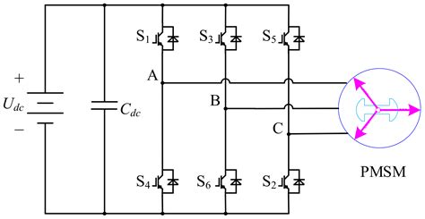 A Model Predictive Control Scheme With Minimum Common Mode Voltage For Pmsm Drive System Fed By Vsi