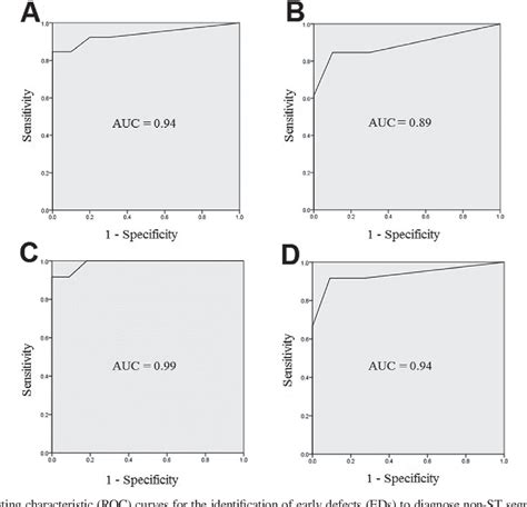 Figure 2 From The Effectiveness Of Non Ecg Gated Contrast Enhanced
