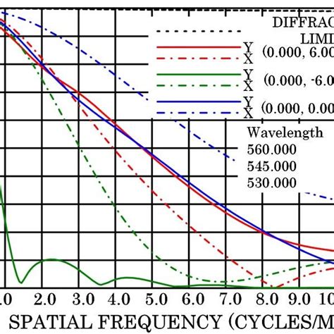 Parameters Of LCD Display Source Download Table