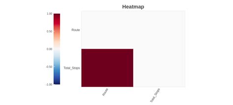 Lazy Prediction Library Flight Price Prediction Using Lazy Prediction