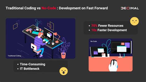 Problems Nocode Mobileapplications Innovation Enterprisenocode