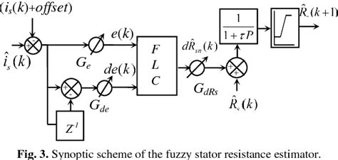 Figure 1 From An Improved Fuzzy Estimator Of Stator Resistance For Dtc Of Induction Motor