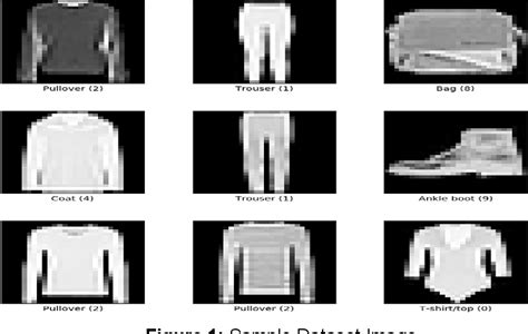Figure 1 From An Intelligent Fashion Object Classification Using Cnn