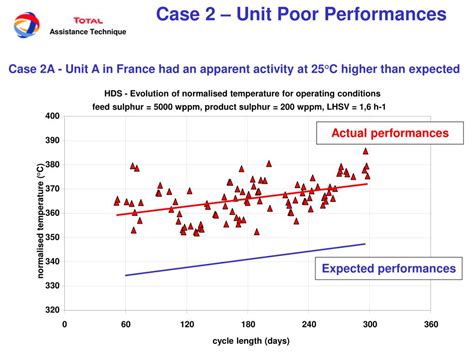 PPT Case Reactor Design PowerPoint Presentation Free Download