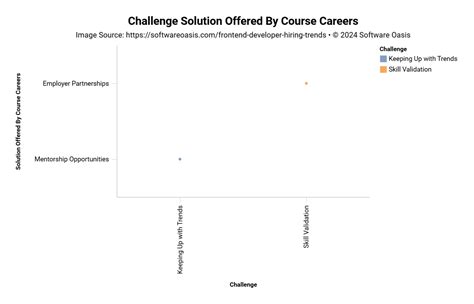 Frontend Developer Hiring Trends 11 Best Statistics And Data