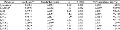 Fractional Regression Model Fit For The Joint Analysis Download