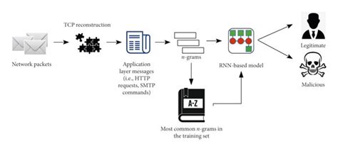 Architecture Overview Of The Proposed Method Application Layer Download Scientific Diagram