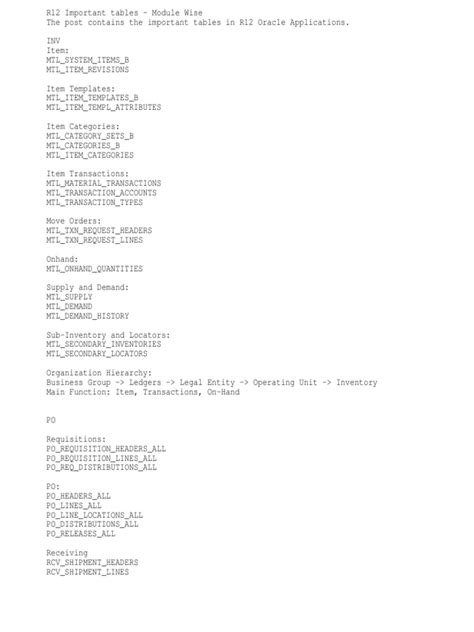 Pdf Imp Table In R12 Dokumen Tips