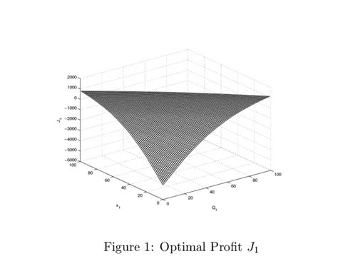 Depicts The Profit Function J 1 Under Medium Demand Notice That Download Scientific Diagram