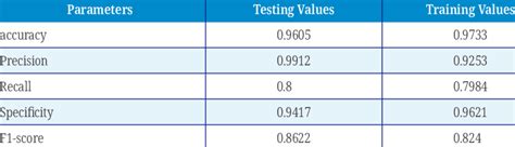 train and test validation for hepatitis dataset download scientific