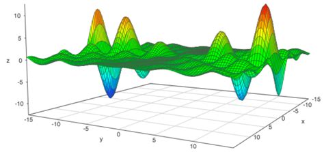 popular optimization algorithms in deep learning dataaspirant