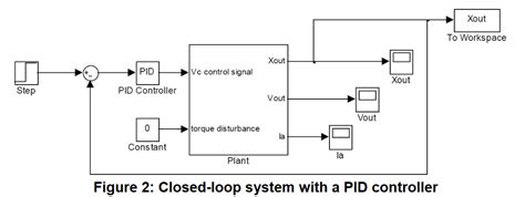 Simulation Model From The Above Discussion The