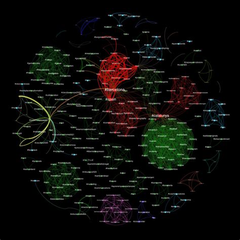 Socio Spatial Segregation In Barcelona Due To Tourism Iaac Blog
