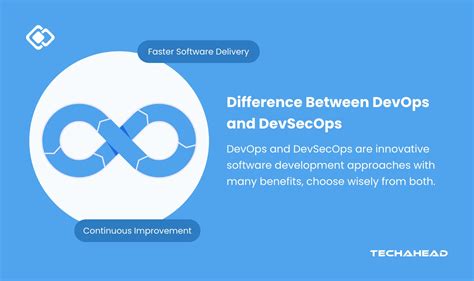 Difference Between Devops And Devsecops