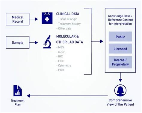 Data Analytics In The Lab Clinical Lab Products