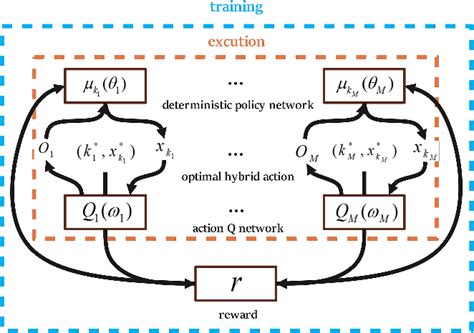 Figure 2 From Task Offloading And Resource Allocation Strategies Among