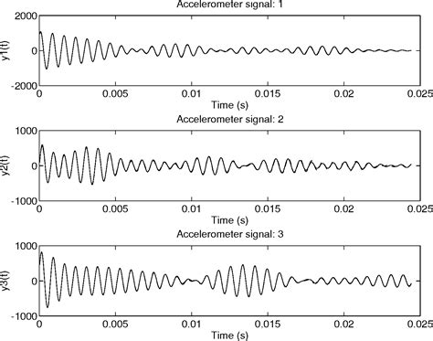 figure 1 from a combined state space identification algorithm applied