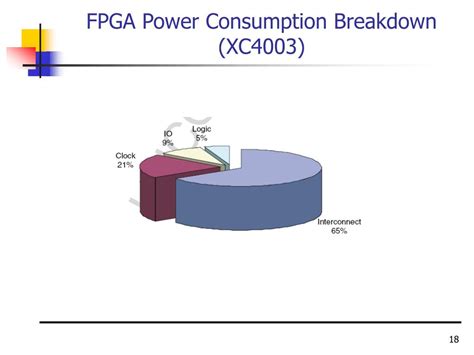 Ppt Lecture 7 Fpga Technology Powerpoint Presentation Free Download Id2898364