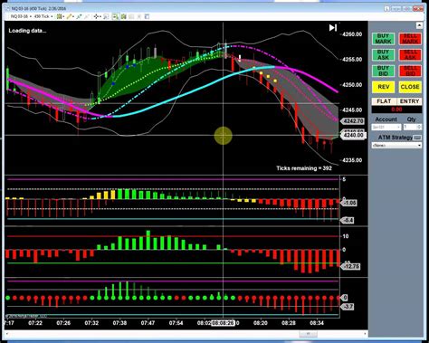 How To Apply Constant Line Levels To Your Chart Mohan S Boomerang Day Trader