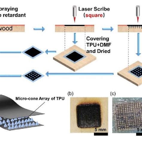 a main fabrication procedure of pressure sensor comprising of lte and