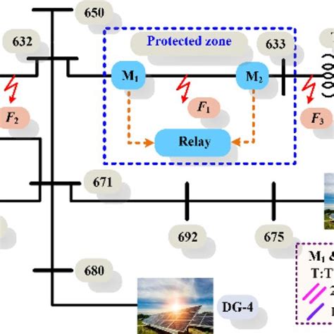 positive sequence equivalent of a two bus network for an internal fault