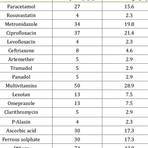 Showing Types Of Anti Hypertensive Medications Used Download