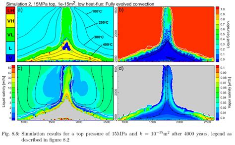 Numerical Modelling Mineral Resource Systems Eth Zurich