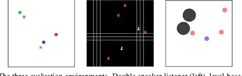 Figure 2 From Local Information Agent Modelling In Partially Observable Environments Semantic