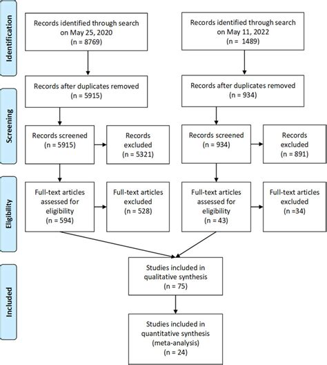 Sex Differences In The Effects Of Prematurity Andor Low Birthweight On
