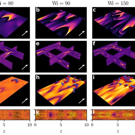 Instantaneous Spatial Structure Of Elastic Turbulence At Various Wi Download Scientific