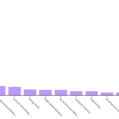 Pdf The Knowledge Analysis Of Panel Vector Autoregression A Systematic Review