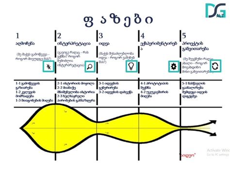 ციფრული სკოლა დიზაინი და აზროვნება