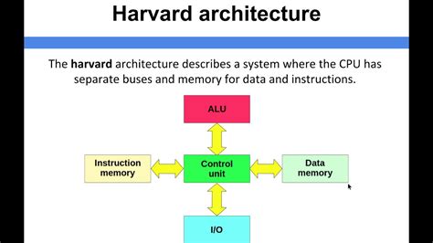 Harvard Architecture