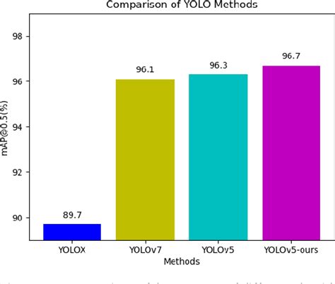 Figure 6 From Research On Improved Lightweight Weld Defect Identification Algorithm Based On