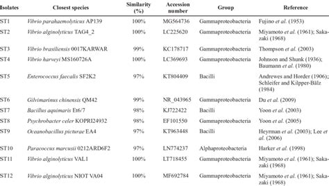 isolation and identification of vibrio and heterotrophic marine
