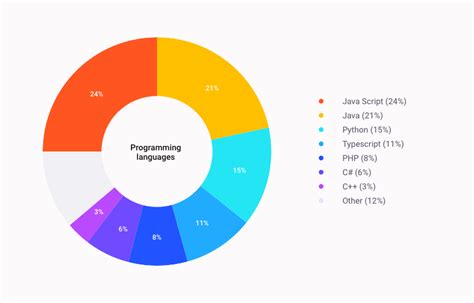 Hire Polish Programmers In 2023 Our Step By Step Guide
