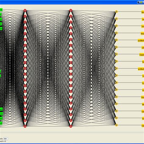 example of a multilayer perceptron left input layer middle two