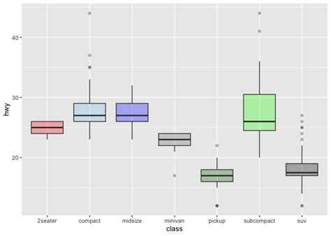 R How To Define Colores In Ggplot Stack Overflow