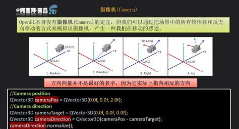 现代opengl实现合集（vs实现、qt实现）哔哩哔哩bilibili
