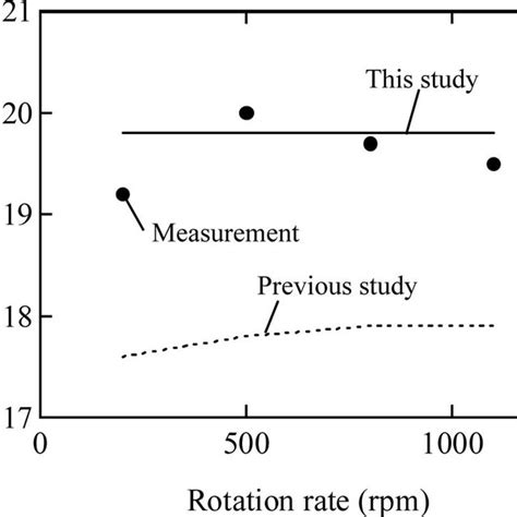 Surface Chemical Reaction Steps For Etching Silicon Dioxide Film By Download Scientific Diagram