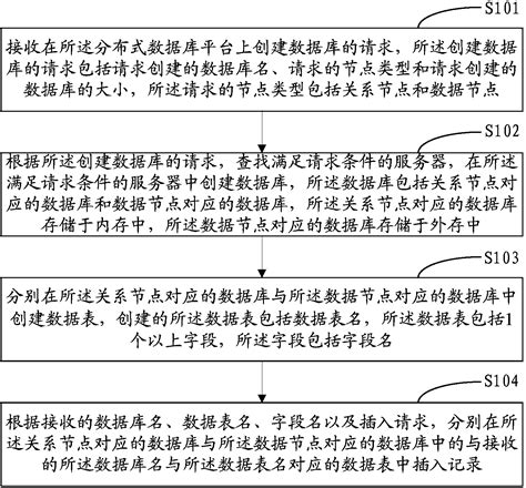 application method and system for distributive database platform
