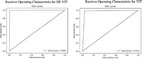 figure 1 from network intrusion detection based on feature image and deformable vision