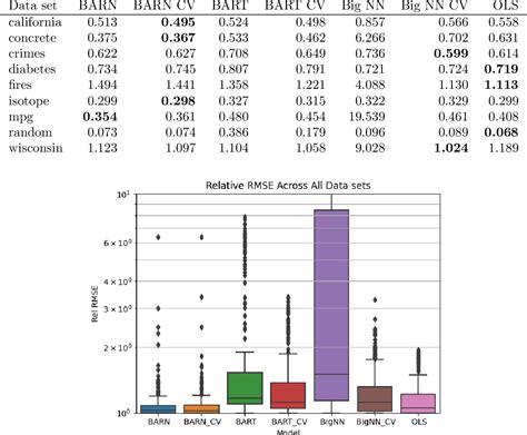 table 1 from bayesian additive regression networks semantic scholar