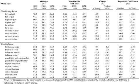 Table 1 From The Case Of Conjoined Phrases With Lexical Gender Semantic Scholar