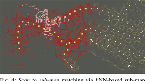 Figure 4 From Adaptive Keyframe Generation Based Lidar Inertial