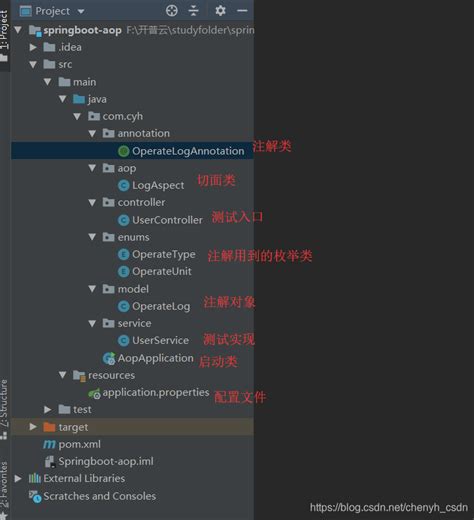 Java自定义注解实现日志功能after实现日志功能 Csdn博客