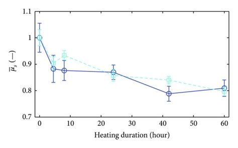 evolution of the normalized static and kinetic cofs obtained from the