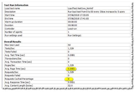 Aspnet Core 2x Iis Hosted Vs Self Hosted Performance Issues · Issue