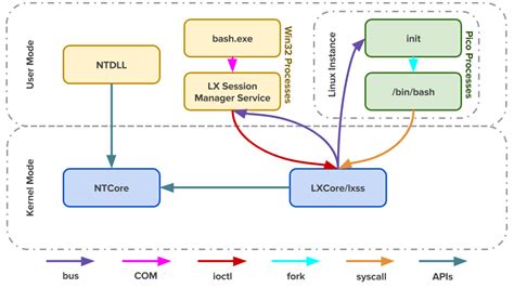 Wsl 配置指北：打造 Windows 最强命令行 Prin 的专栏 Segmentfault 思否