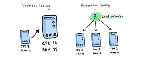 Cloud Native 101 สวัสดีครับทุกท่าน By Thanapong Somjai Medium